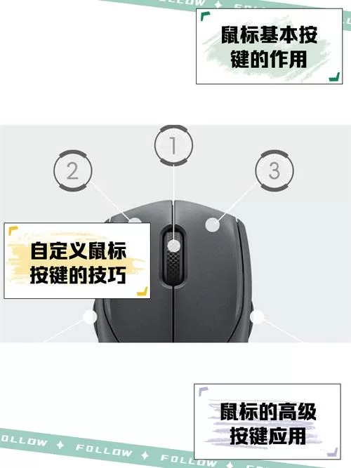 哪个键相当于鼠标右键图标