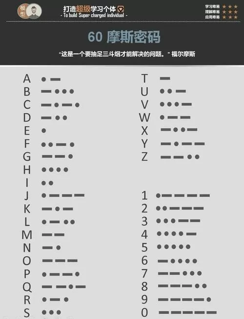 摩斯密码转换器中文图标