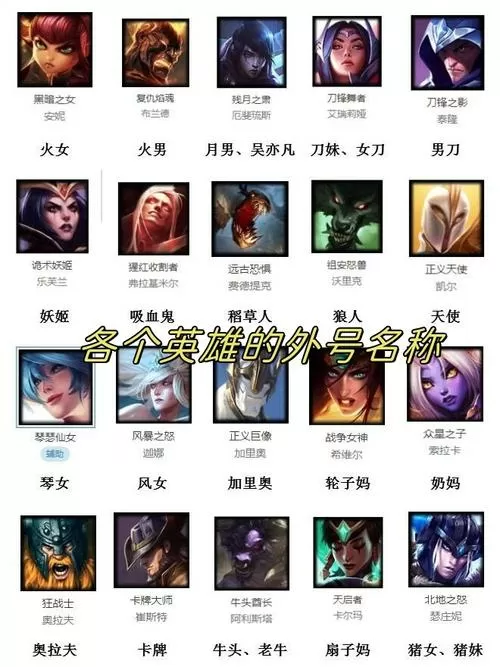 英雄联盟的英雄名字大全截图