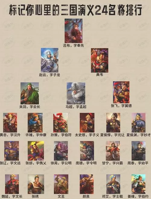 三国武将排名顺口溜