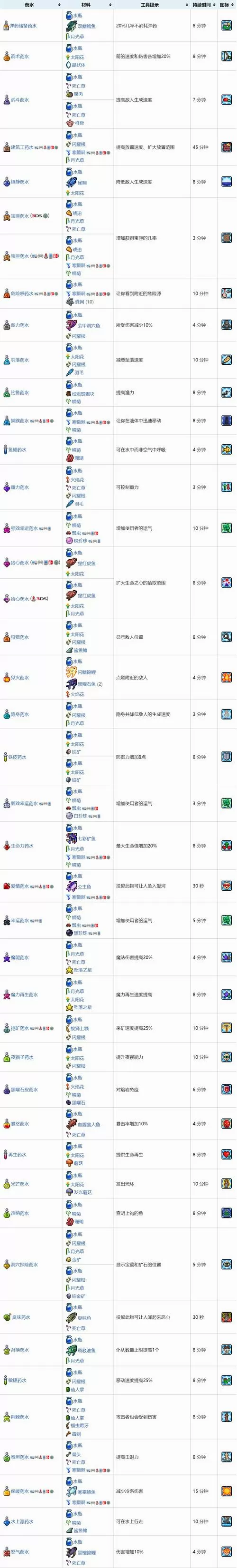泰拉物品id查询器图标