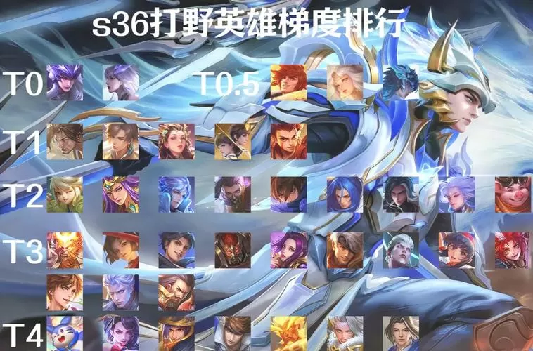 打野最厉害的英雄排名图标
