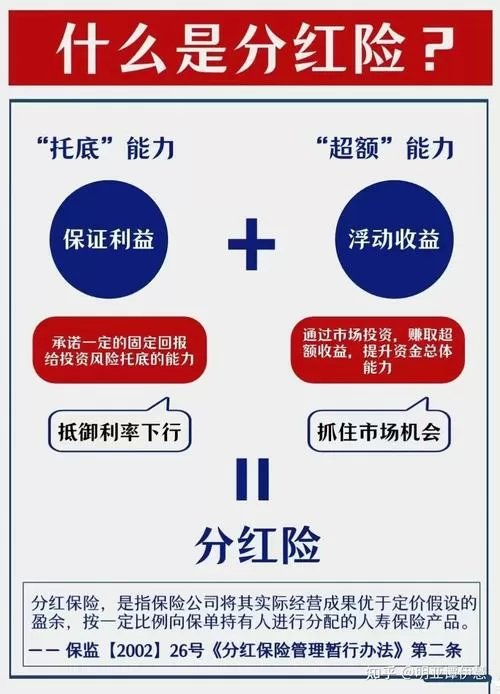 分红型保险的分红可以拿出来吗?截图