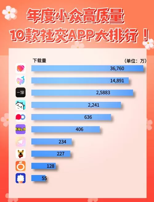 游戏陪玩接单平台app排行榜截图