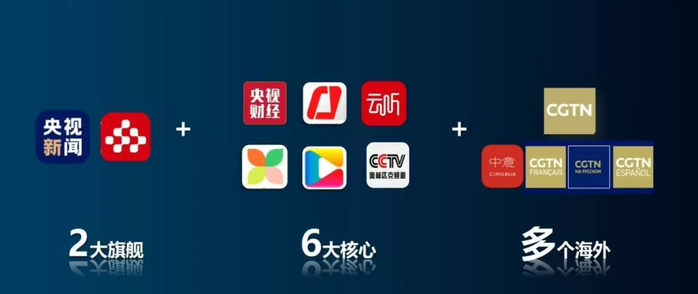 智能电视看频道的方法图标