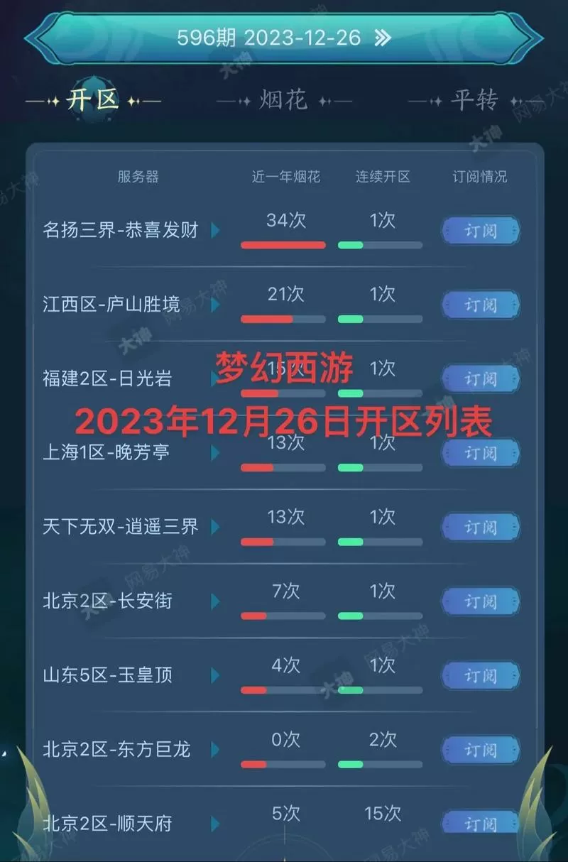 梦幻西游互通版新区开服表图标