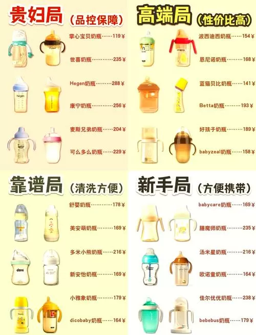 奶瓶的暗语意思图标