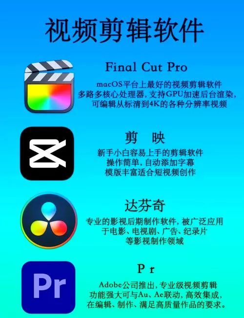 如何制作影集视频