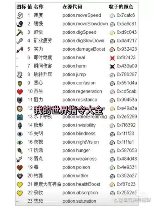 我的世界怎么输入指令代码大全截图