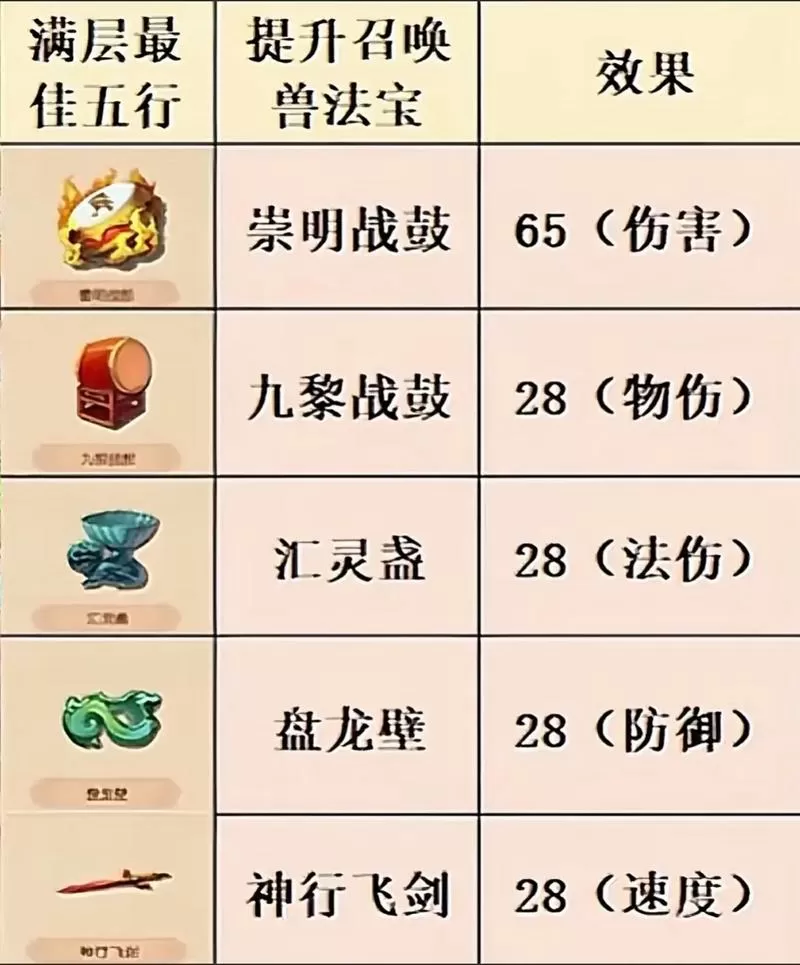 梦幻西游法宝任务攻略大全图解截图
