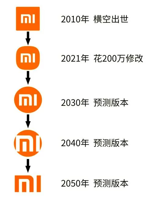 小米手机系统更新几年