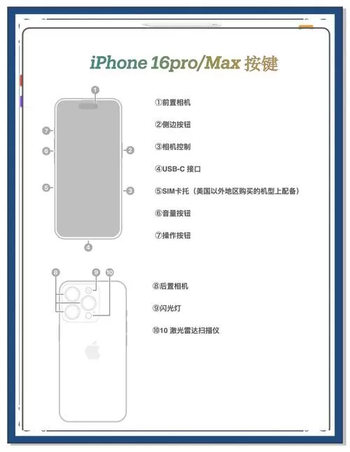 iphone使用手册中文版下载