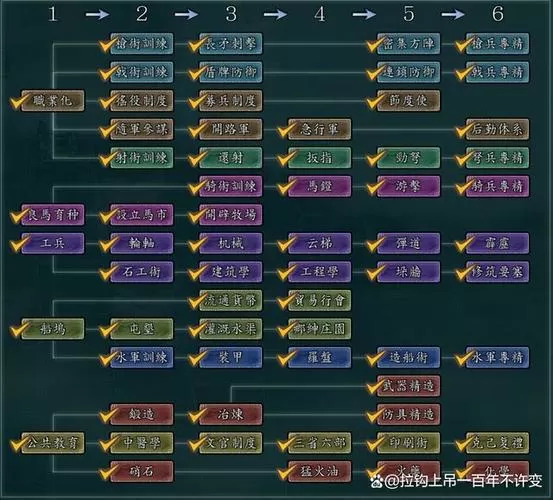 三国志11特技详解八截图