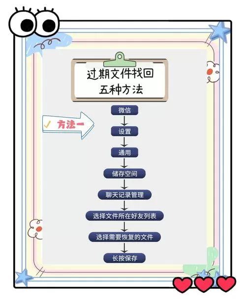 怎么恢复文件已过期或已被清理图标