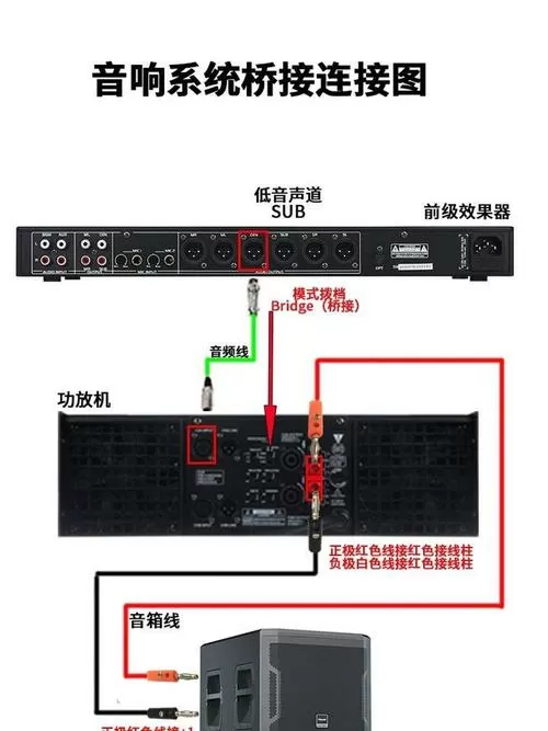 功放机接一个音箱怎么接图标