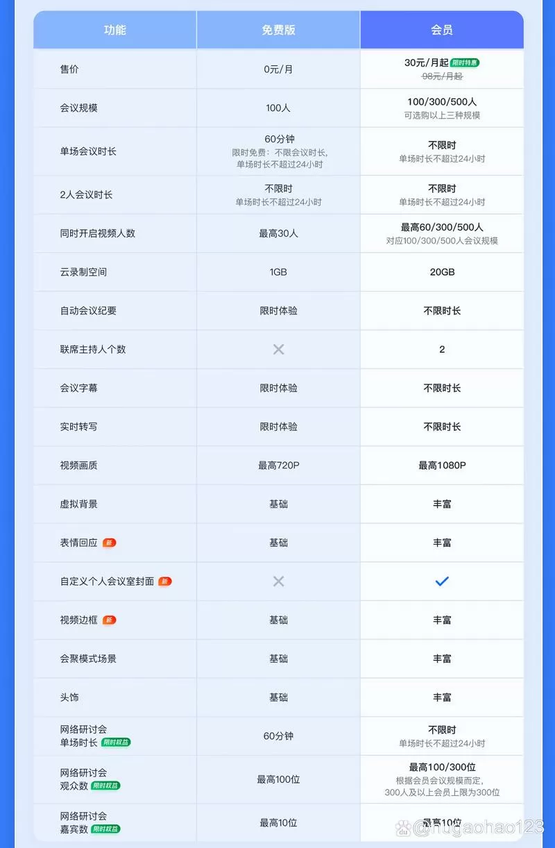 腾讯会议多少钱一个月