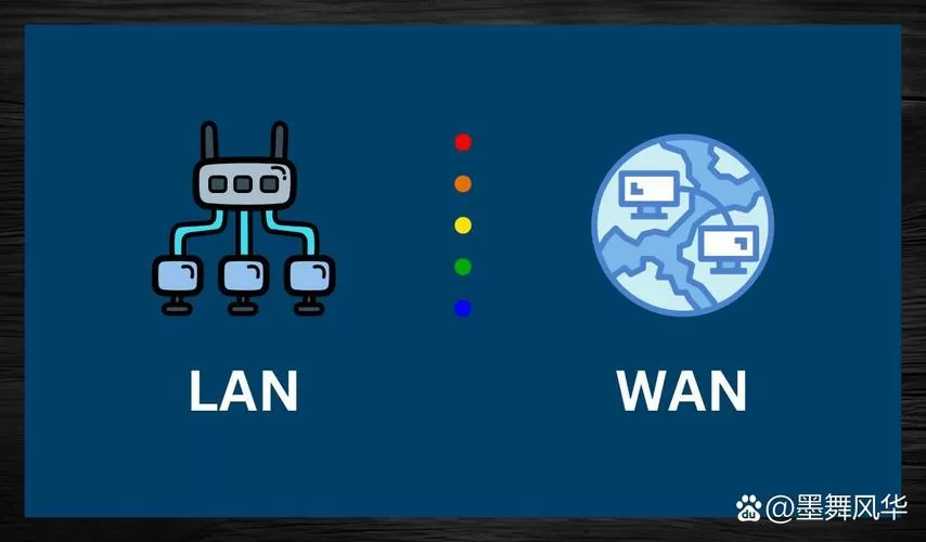 wifi是广域网还是局域网图标