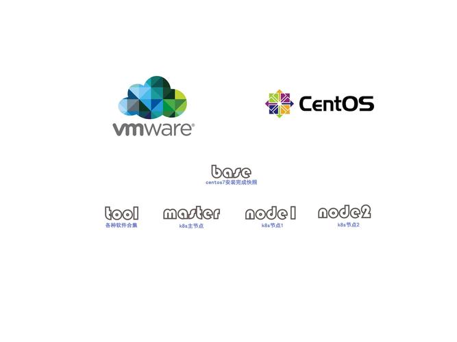 centos7硬件配置要求图标