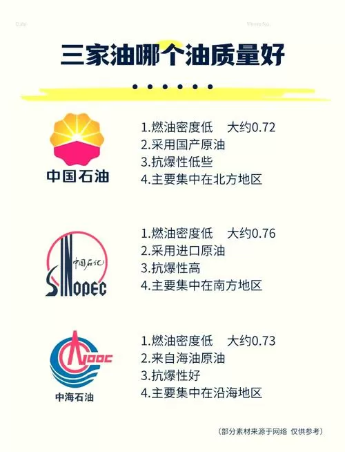 中石油和中石化的油有什么区别截图