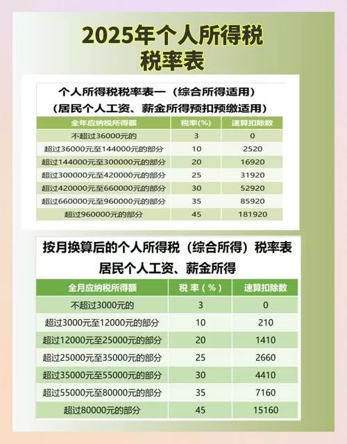 2025年收入个税税率表图标
