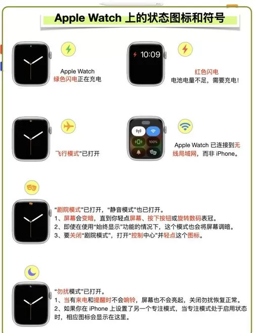 苹果手表怎么打开主屏幕截图