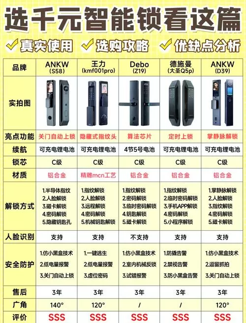 locstar智能锁说明书图标