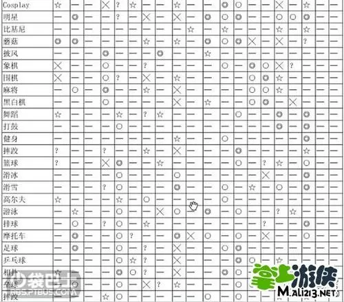 游戏发展国杰作搭配表图标