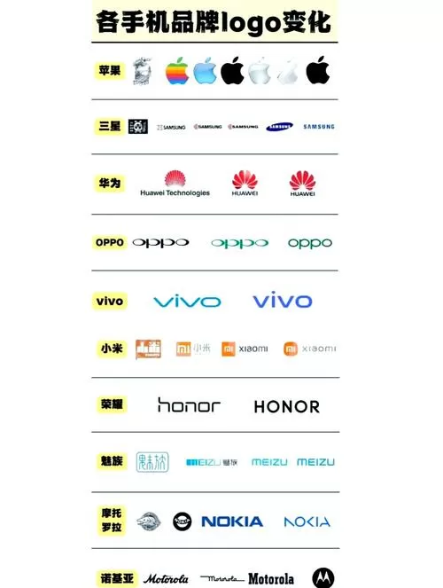 不同型号的手机屏幕可以互换吗