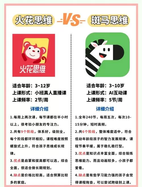 火花思维课程收费价格,2023年截图