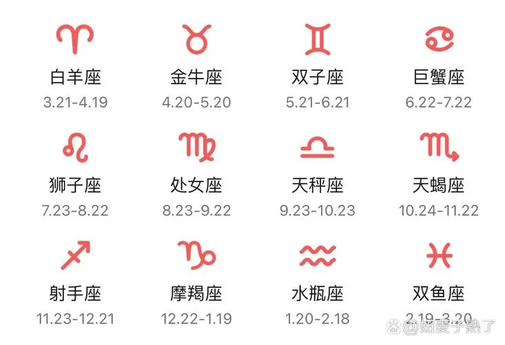 十二星座的月份表图标