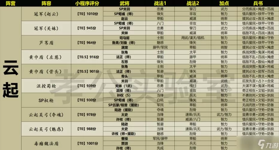 三国志战略版2023天梯表截图