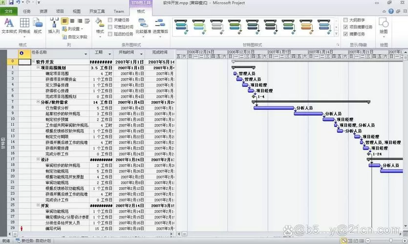 project资源怎么用截图