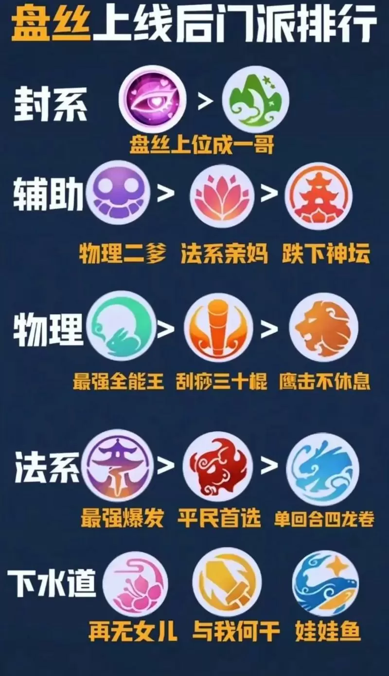 梦幻西游角色对应门派图标