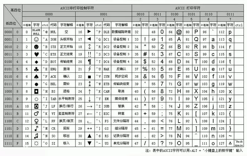 unicode字符大全可复制