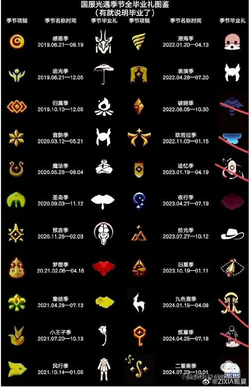 四季女神森林女神的位置图标