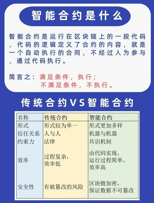 智能合约是什么时候提出来的