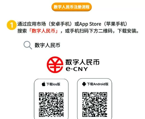 数字货币怎么用图标