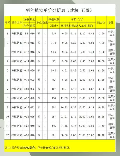 2025年钢筋多少钱一吨图标