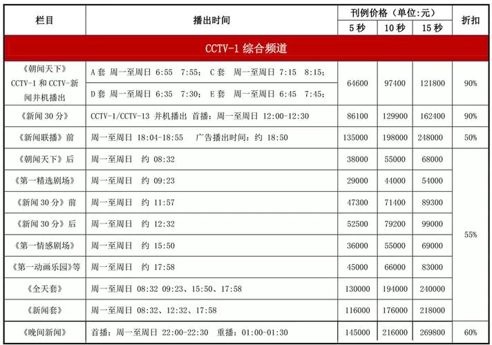 电视台广告投放价格表图标