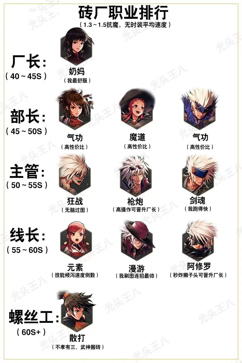 dnf版本大全一览表官网图标