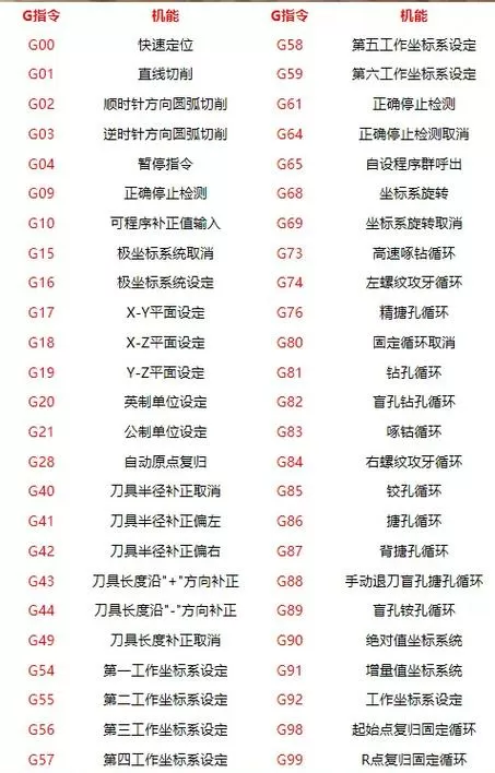 gg修改器荒野行动代码大全截图