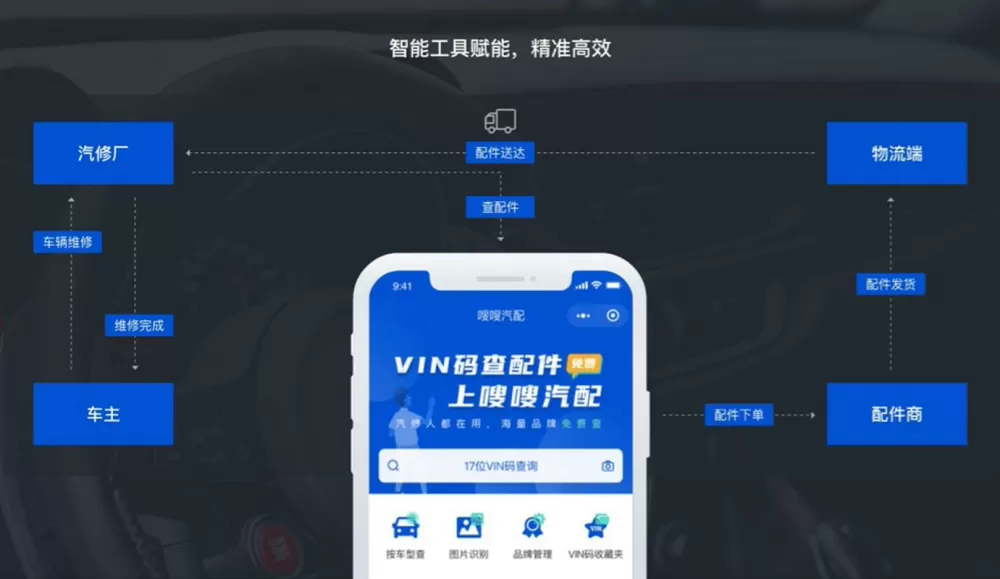 汽车配件查询软件图标