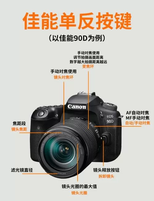 佳能ts3440按键图解图标