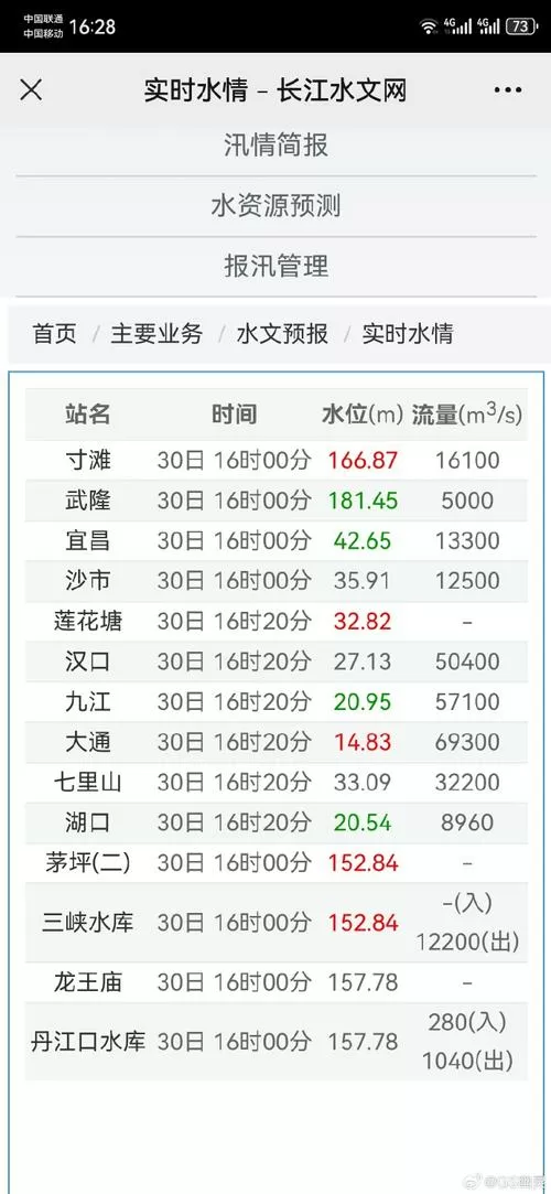长江上游水文网实时查询水位图标