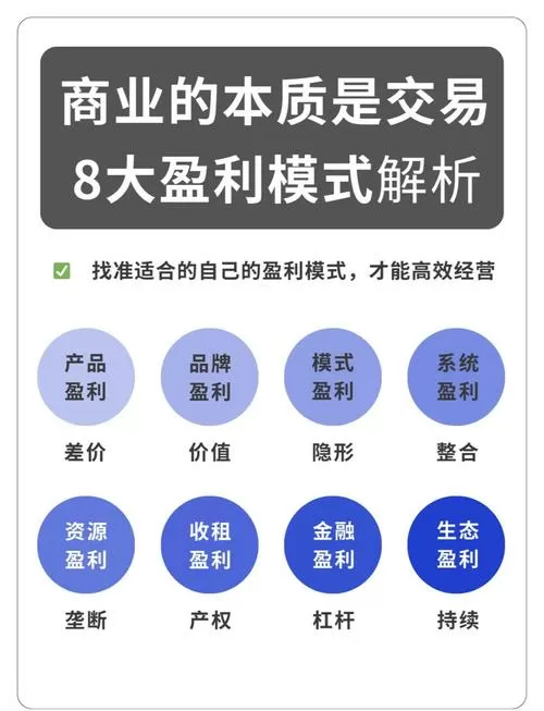 盈利模式五要素理论截图