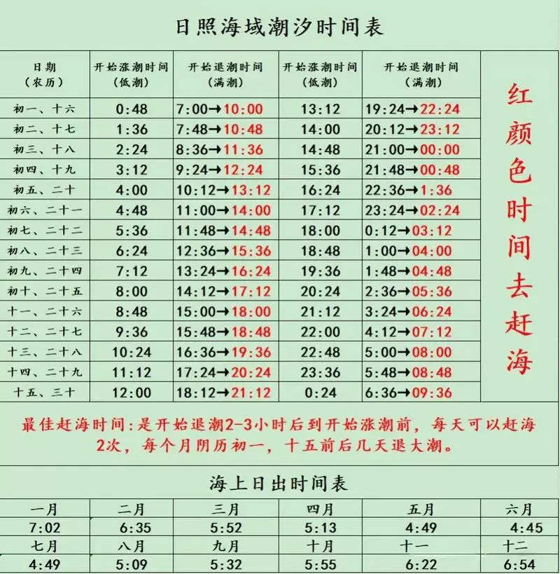洋浦港潮汐表2025