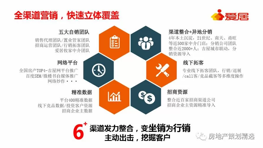 长渠道、短渠道进行比较?图标