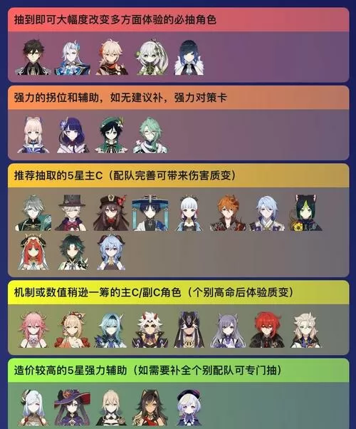 原神5星角色有必要满命吗