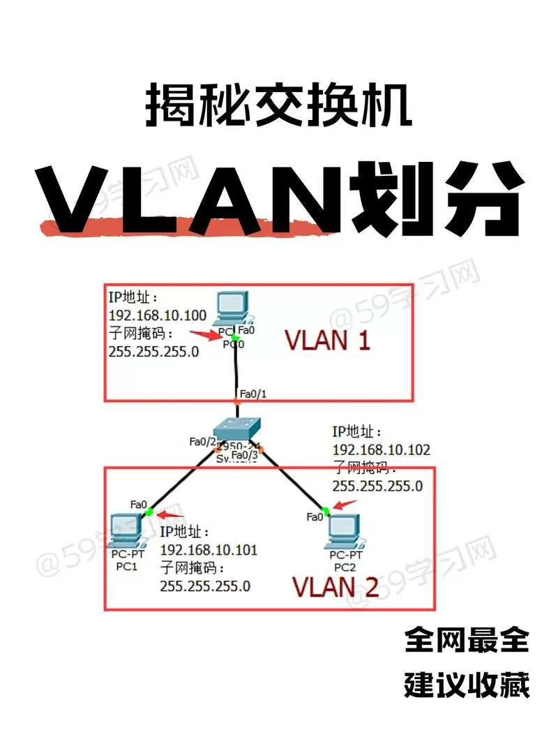 一键vlan功能截图