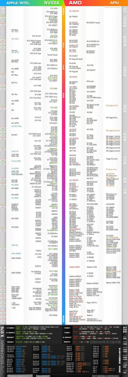 2025移动端显卡天梯图图标